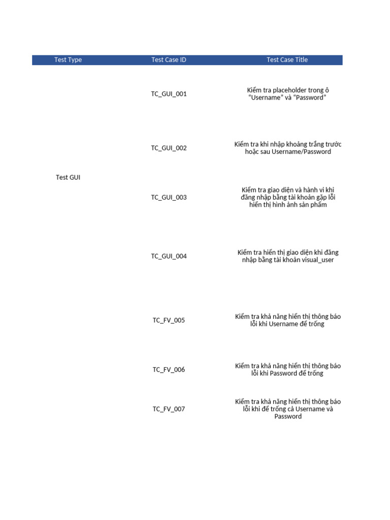 Login Test Cases | PDF