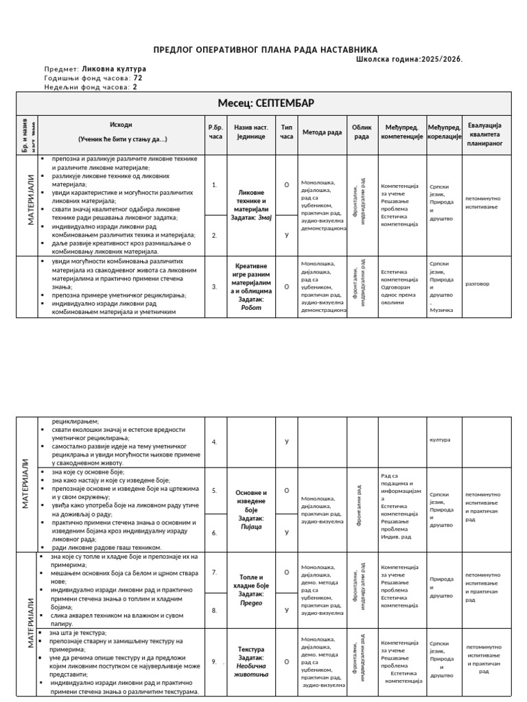 Likovna Kultura 3_ Predlog Operativnih Planova_Srbija_2025 | PDF