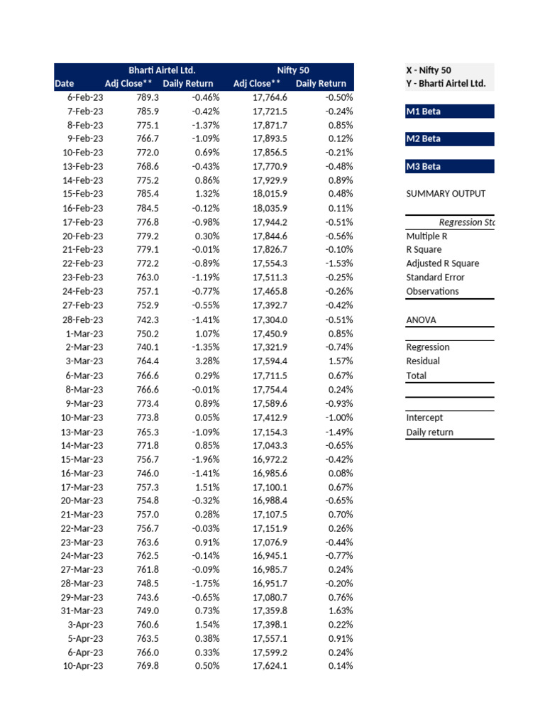 Beta Calculation (Apollo) | PDF | Errors And Residuals | Coefficient Of Determination