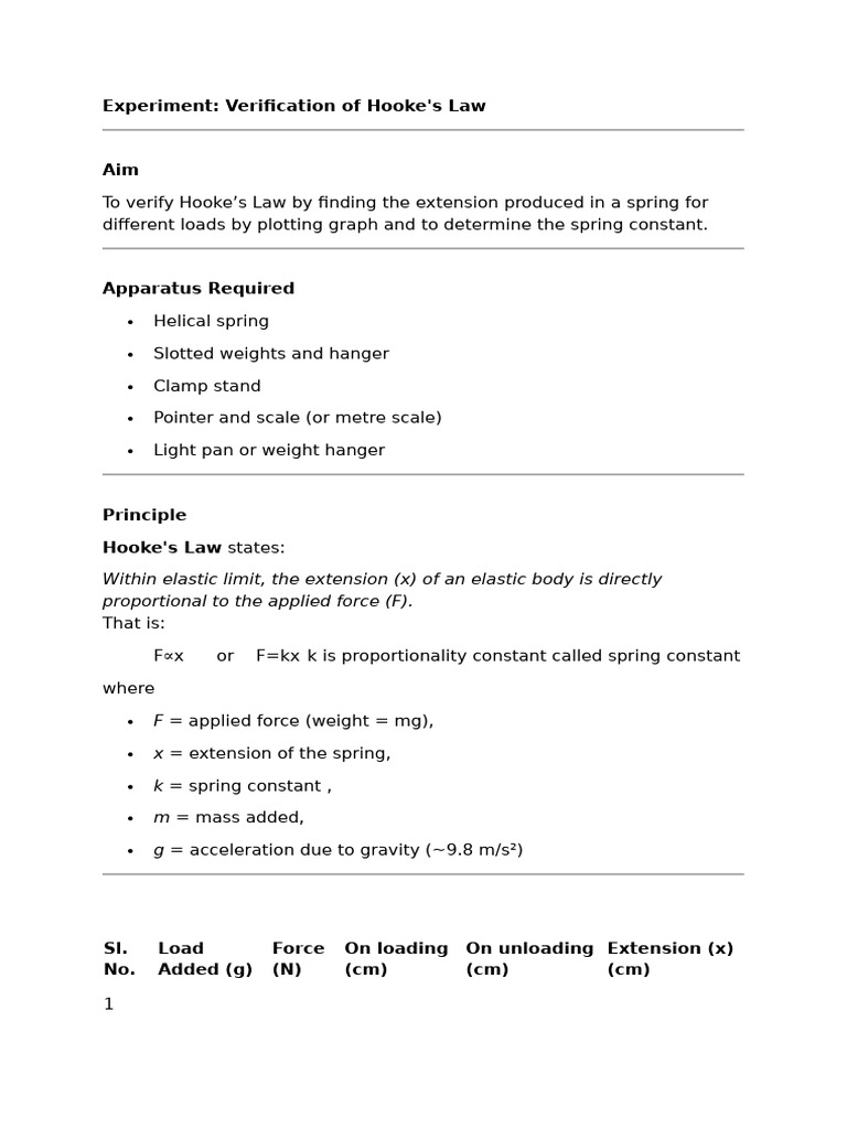 Hookes Law | PDF