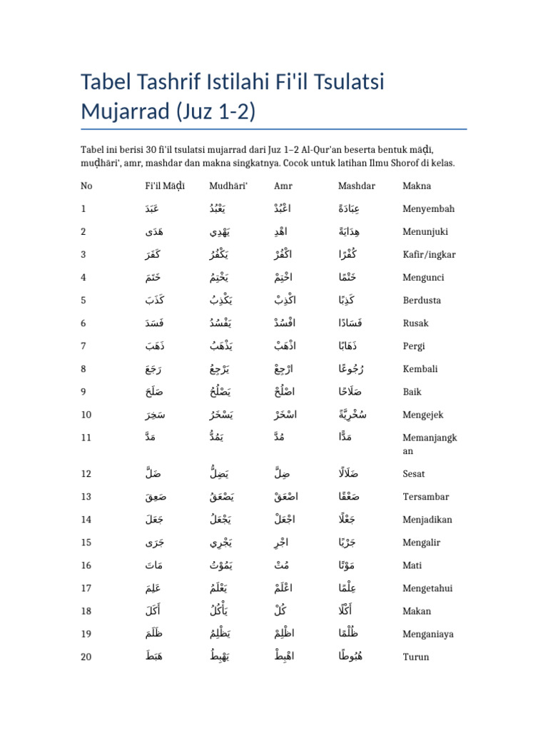 Tabel - Tashrif - Tsulatsi - Mujarrad - Juz 1-2 | PDF