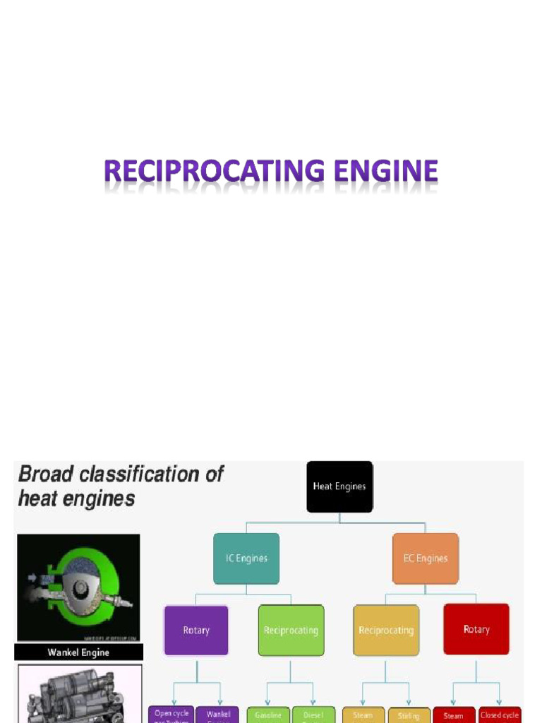 6 - Reciprocating Engine | PDF | Internal Combustion Engine | Piston