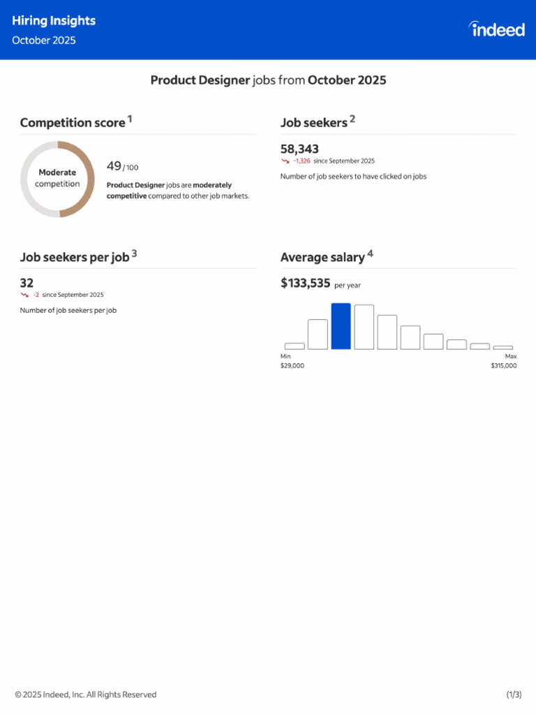 Indeed: Hiring Insights October 2025 | PDF