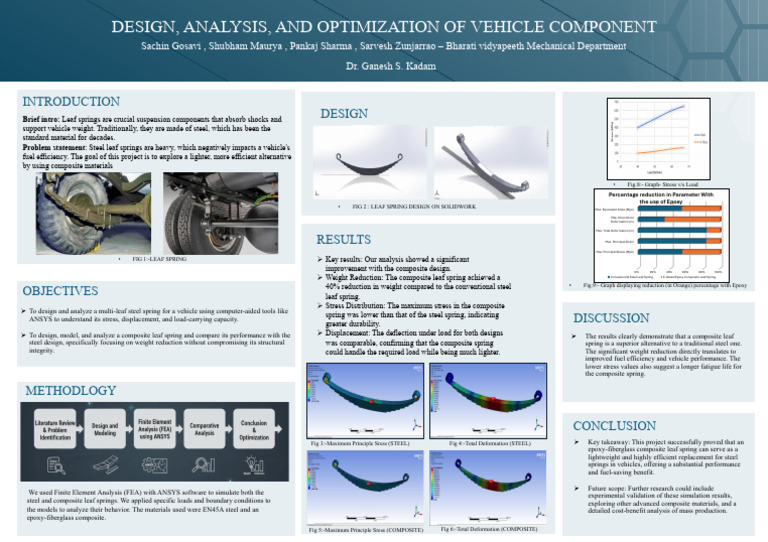 A1 Landscape Research Poster | PDF | Composite Material | Stress ...