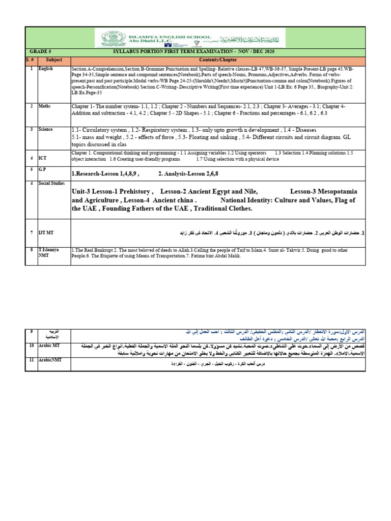 Grade 5 First Term Exam Syllabus | PDF | Grammar | Languages