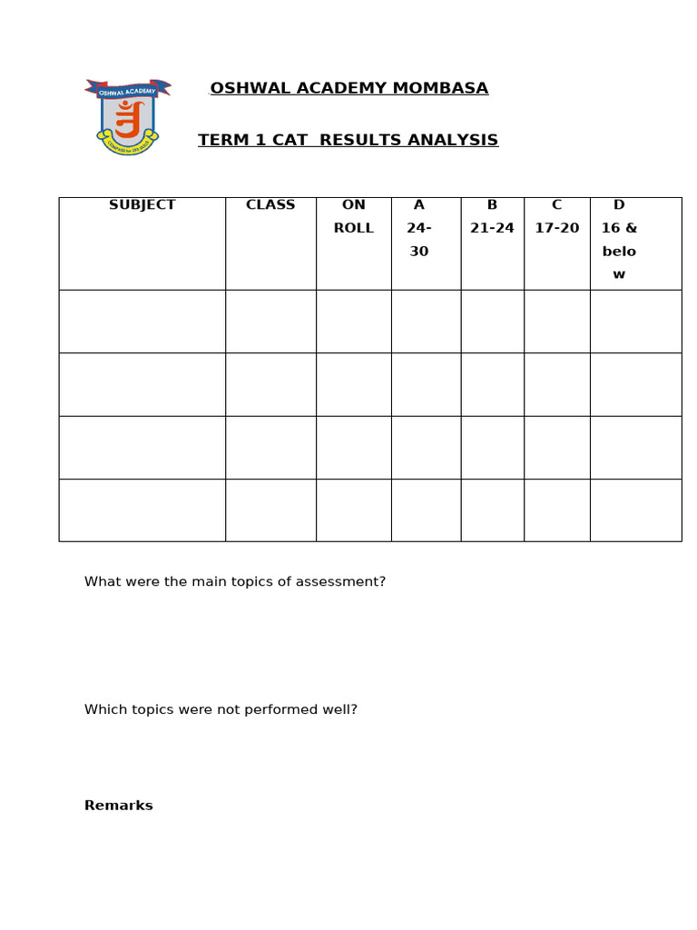OSHWAL ACADEMY MOMBASA Term 1 CAT Analysis | PDF