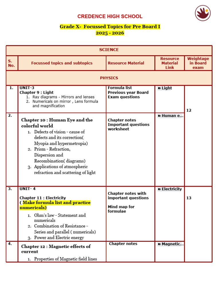 Grade X Science Pre Board Topics 2025-26 | PDF | Chemical Reactions ...