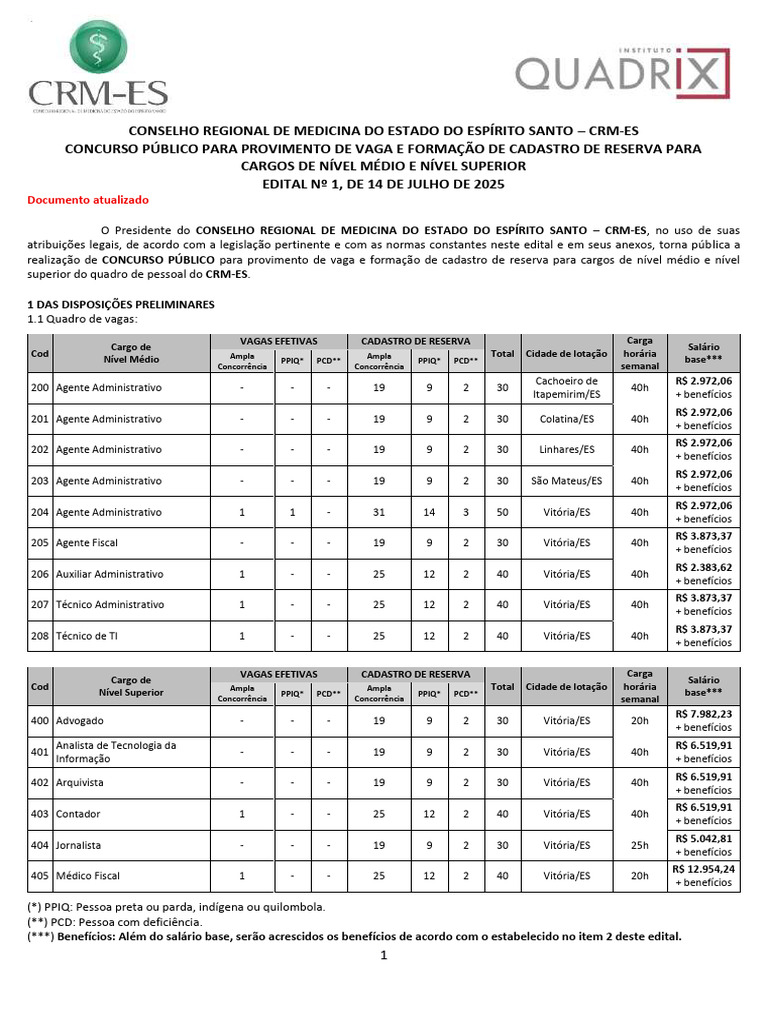 CRM-ES Concurso Publico 2025 Edital 1 Abertura | PDF | Deficiência