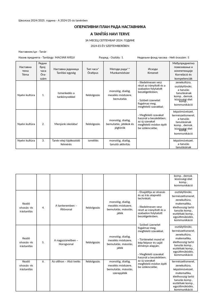 Osztály Mesecni Plan Szeptember-Magyar Nyelv | PDF