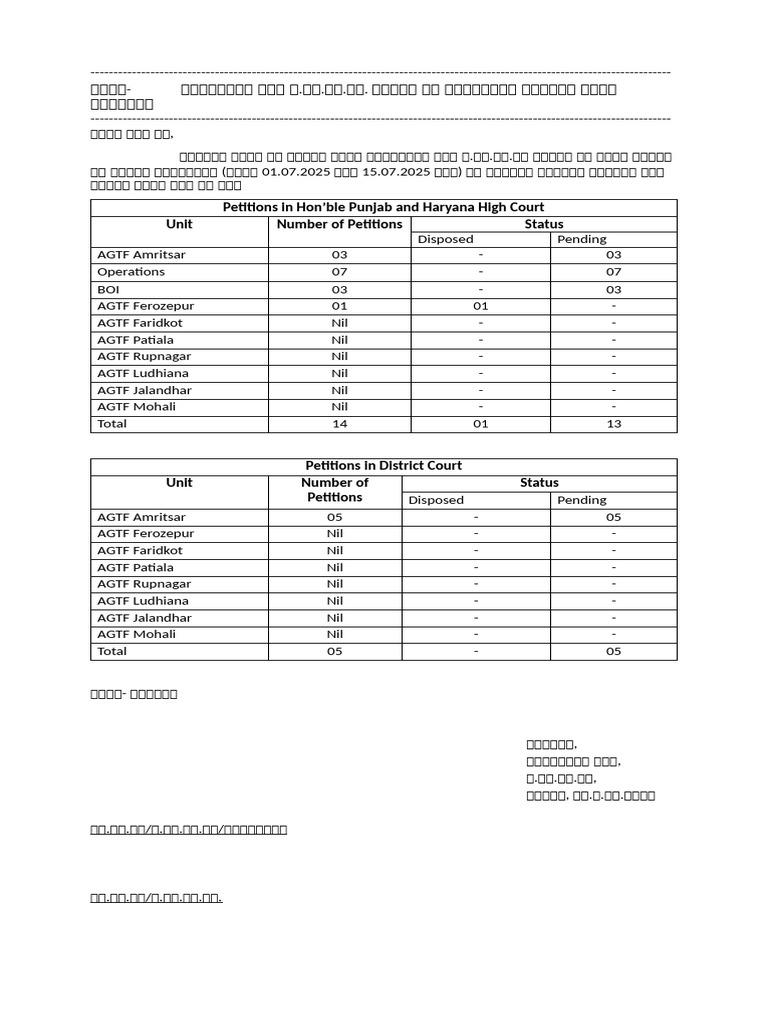 Cover Fortnight Report | PDF