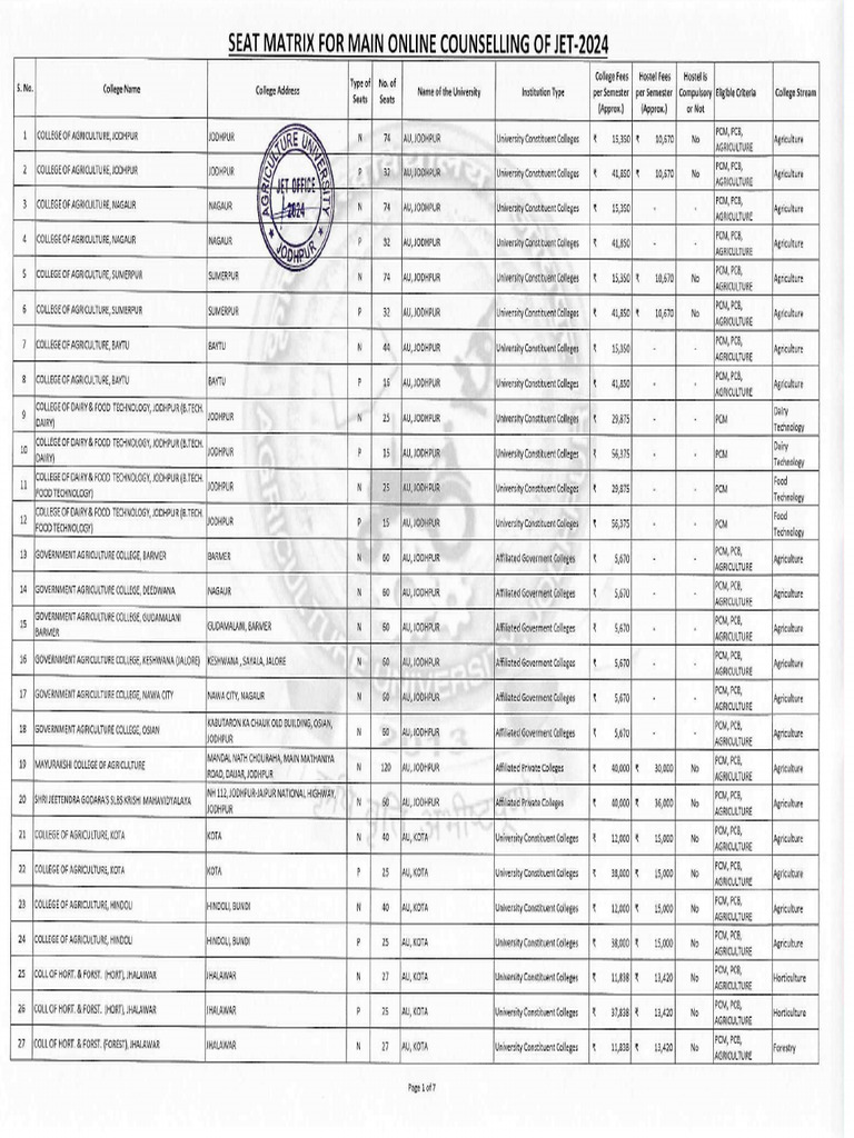 Seat Matrix for Main Online Counseling Rajasthan JET 2024 | PDF