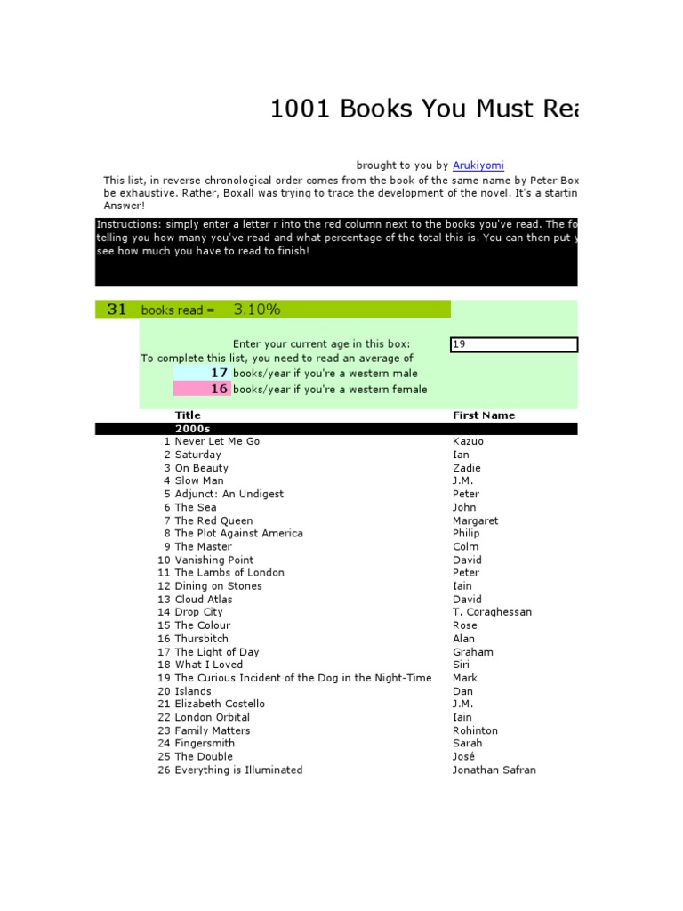 1001 Books You Must Read Before You Die | PDF | Ayn Rand | Writers