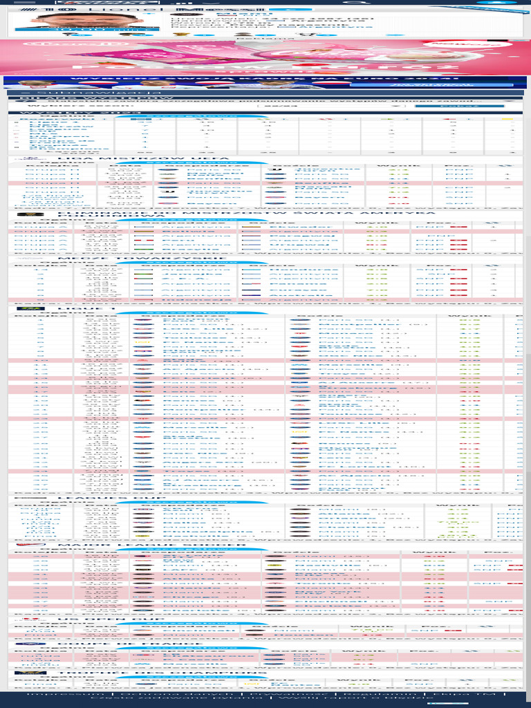 Lionel Messi - Występy 2023 (Szczegóły) Transfermarkt | PDF
