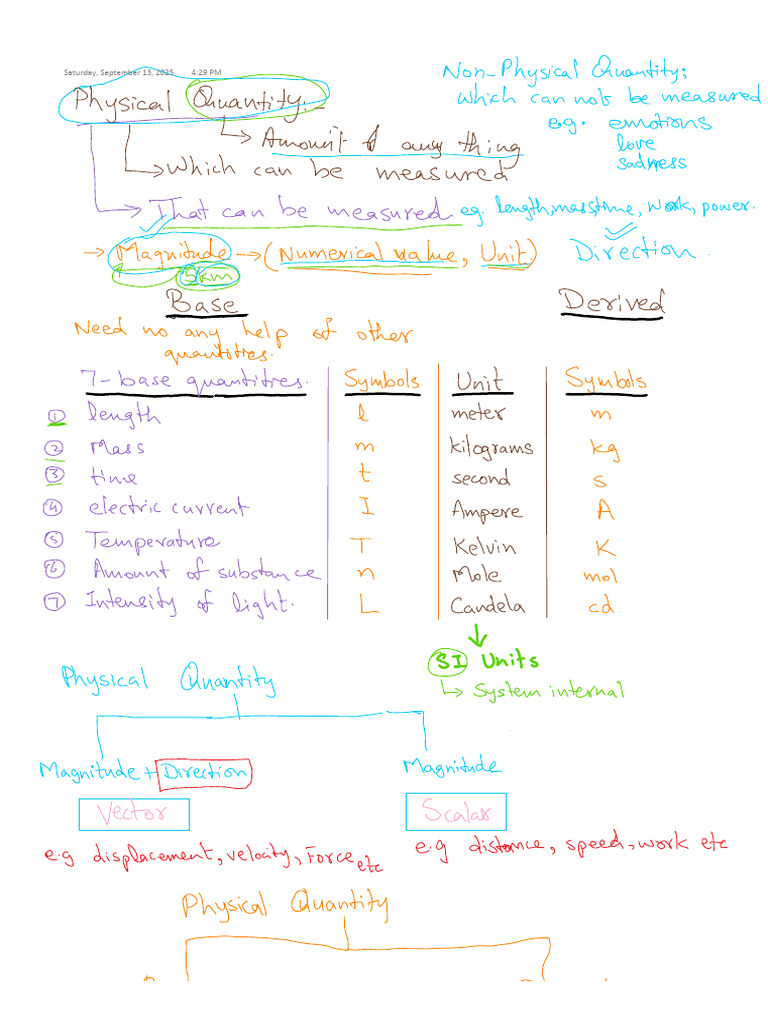 Non Physical Quantity | PDF