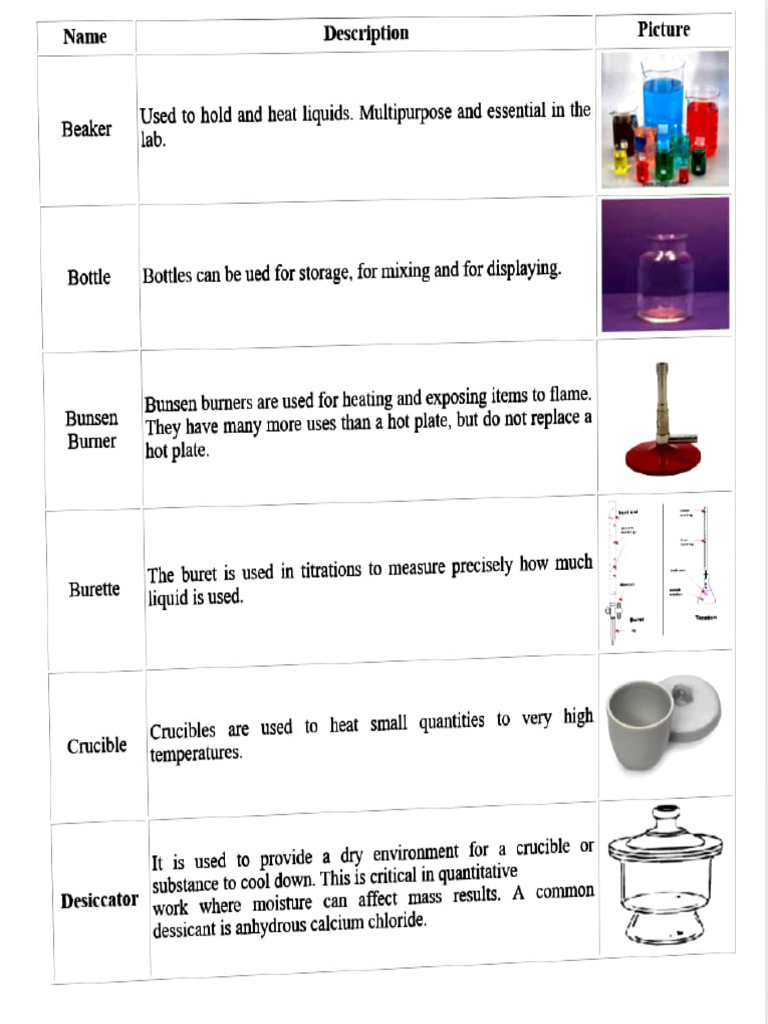 Lab Equipment | PDF