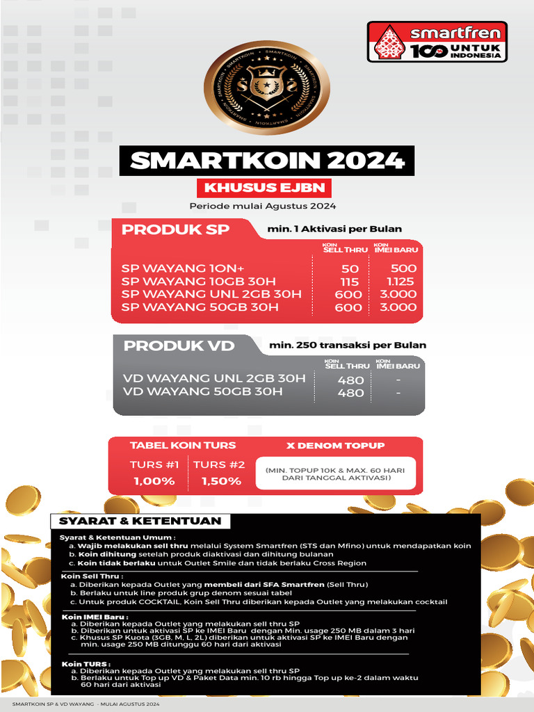 Smartkoin SP WAYANG AGUSTUS | PDF