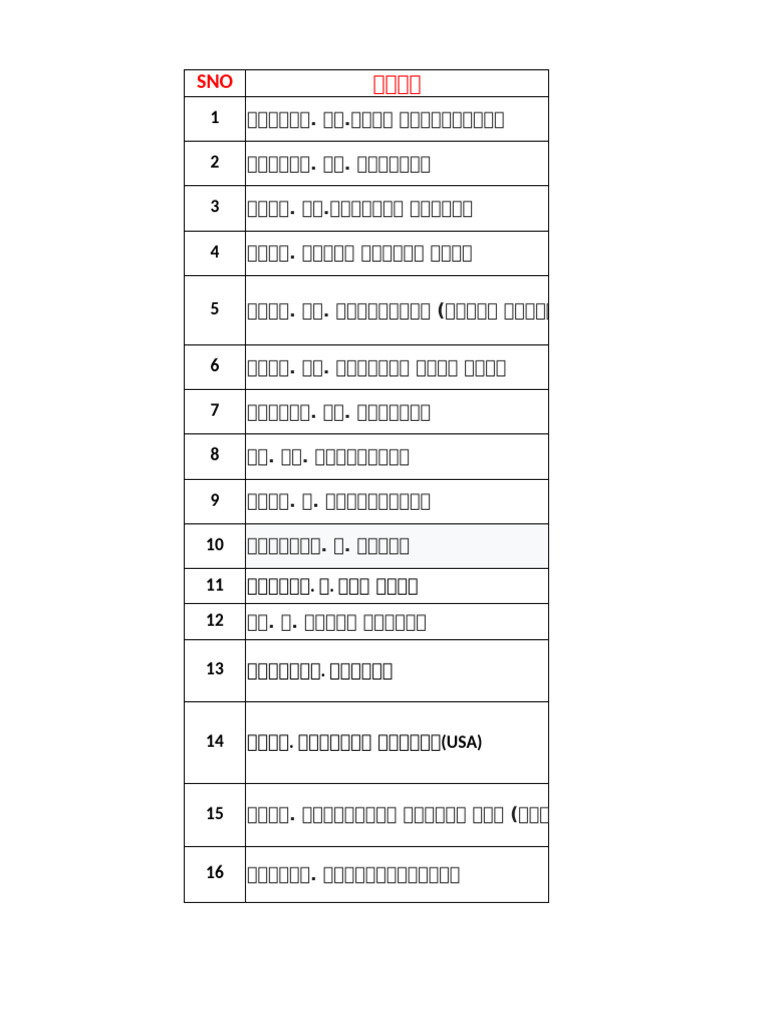 Tulasi Archana List 17dec2024 Telugu 1 | PDF