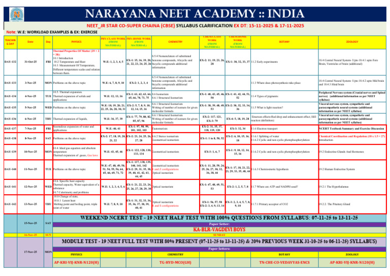 Jr Cbse Star (Ncert-19 & Mt-19) Syllabus Clarification Ex Dt 15!11!25 ...