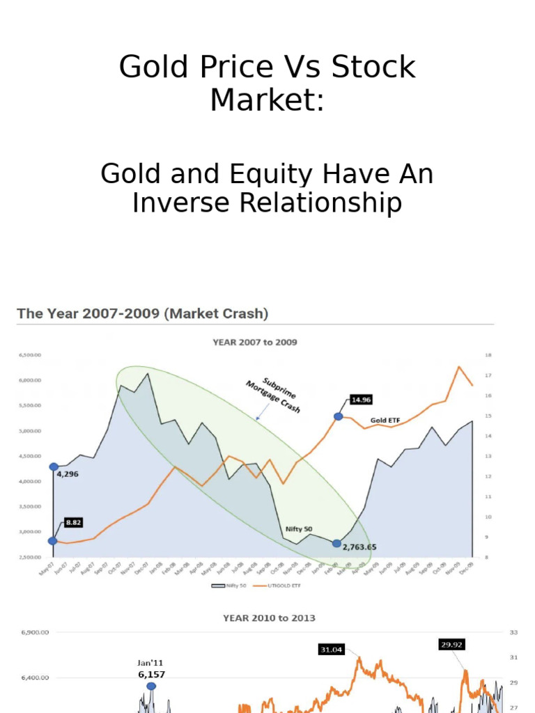 Equity Vs Gold - Relationship | PDF
