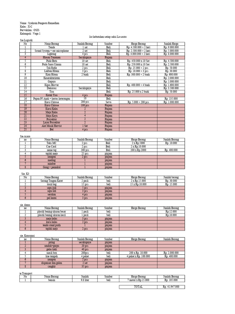 SyahrainPangestuRamadhan XC OSIS Vega1 List Kebutuhan Per Seksi | PDF