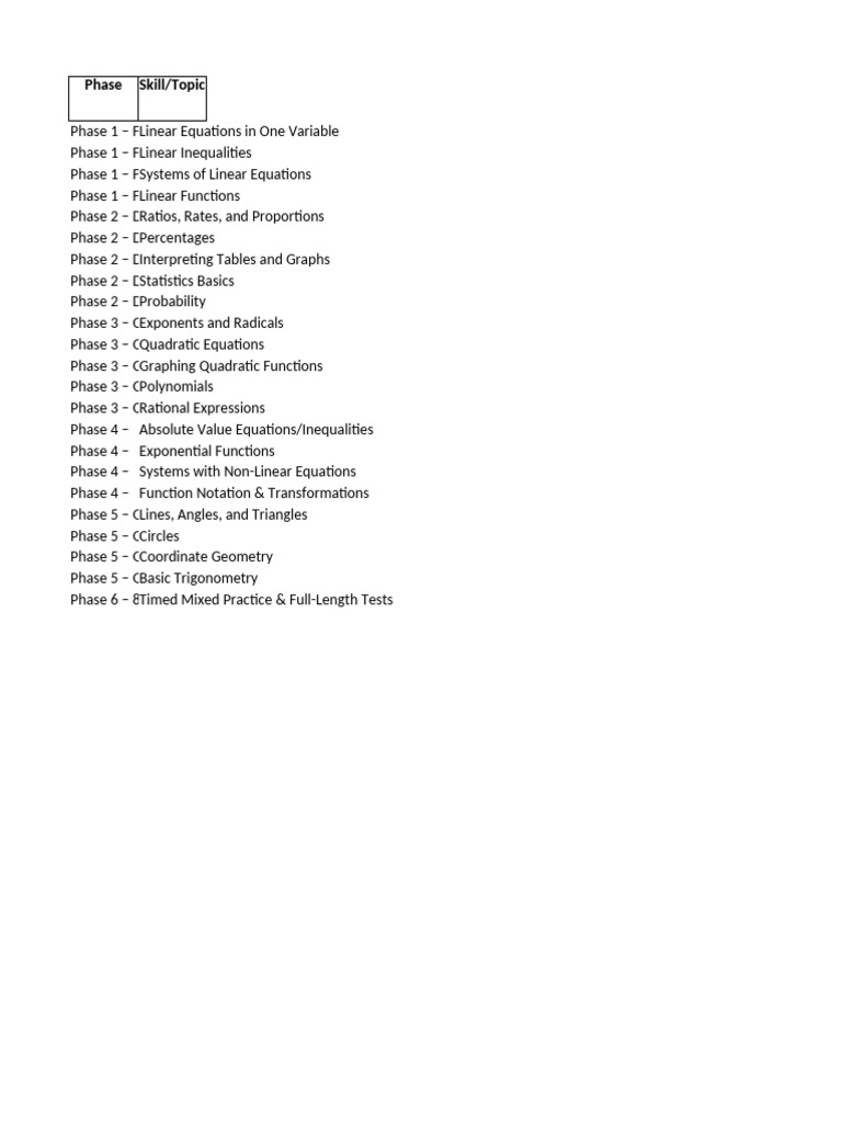 SAT_Math_800_Khan_Academy_Tracker | PDF