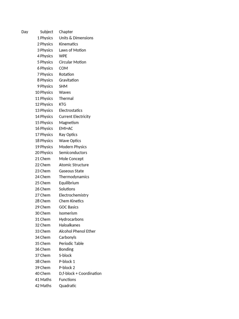 JEE 60 Day Timetable | PDF