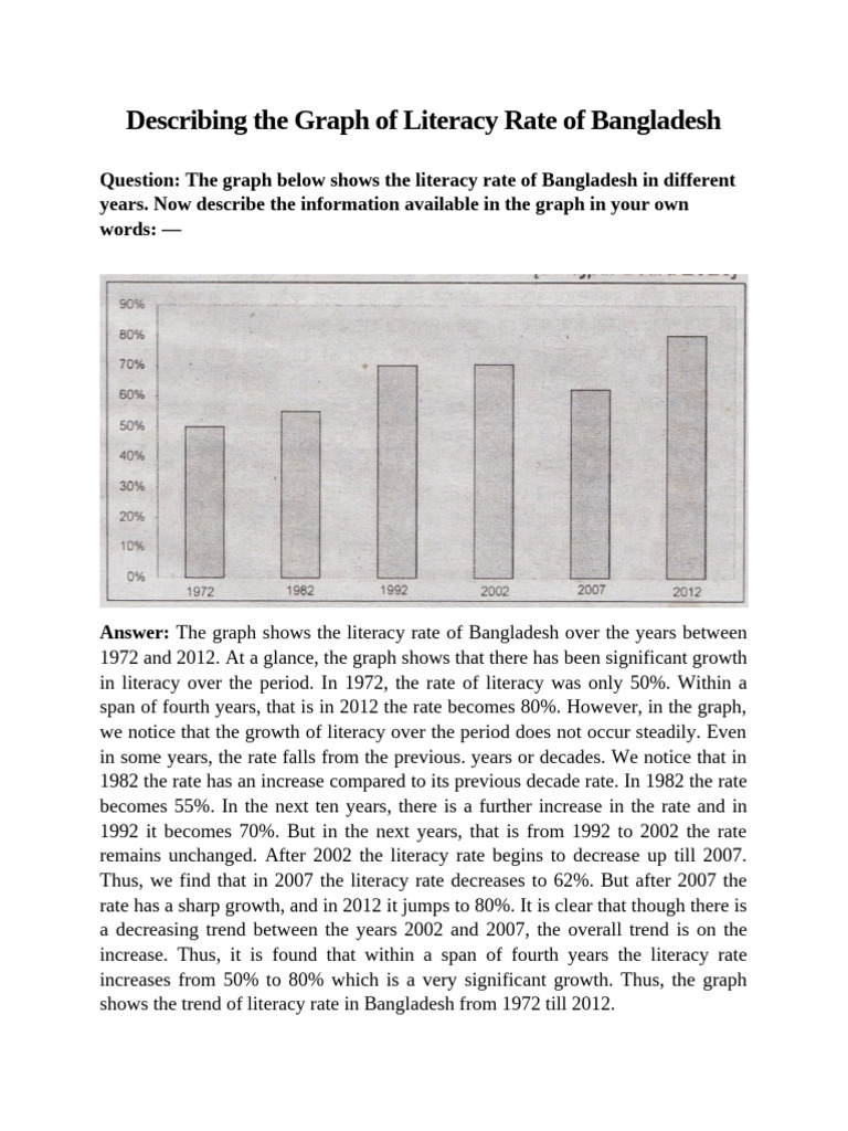 Graph - Literacy Rate of Bangladesh | PDF