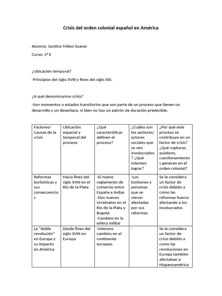 Crisis Del Orden Colonial Español en América | PDF | Economias