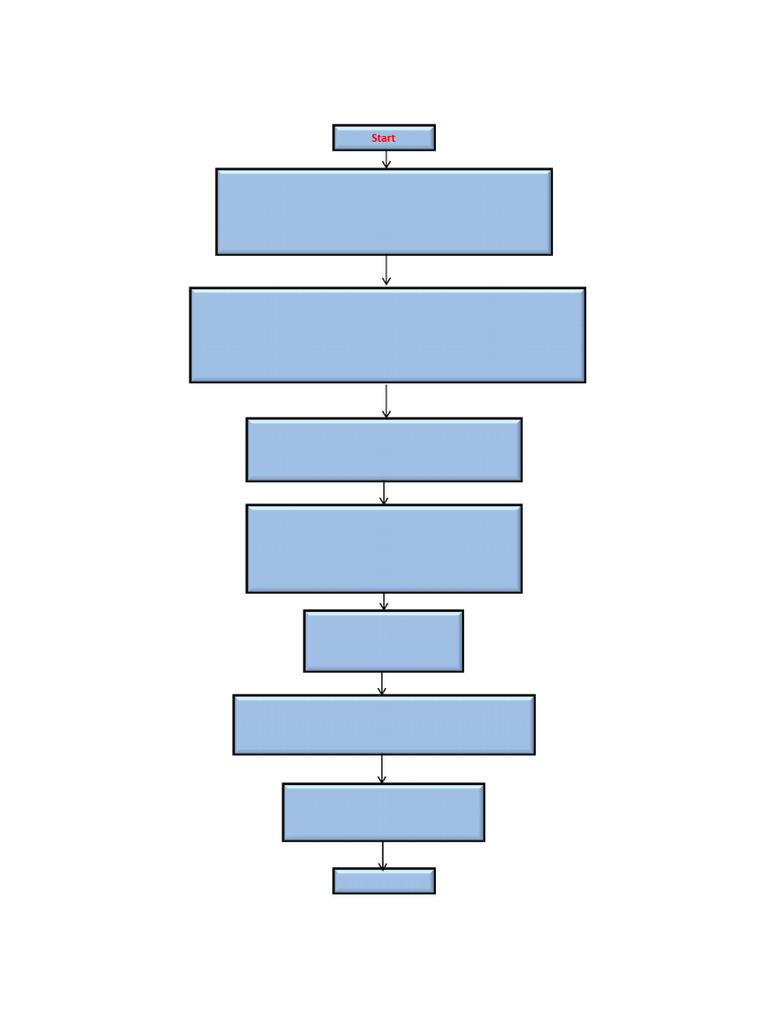Fft | PDF | Amplitude | Harmonic