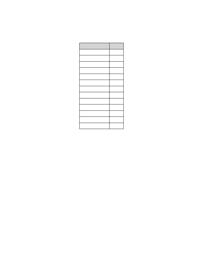 Blank CBC Form | PDF