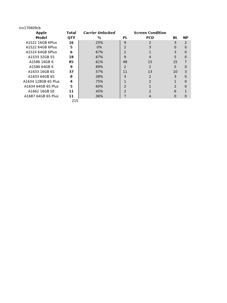 Inv 170609 CB | PDF