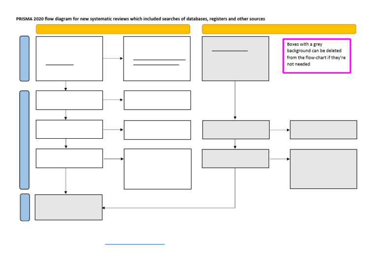 PRISMA 2020 Flow Diagram | PDF | Systematic Review | Academia