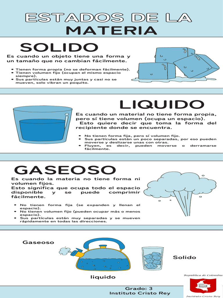 States of Matter Science Infographic Blue Lined Illustrations | PDF