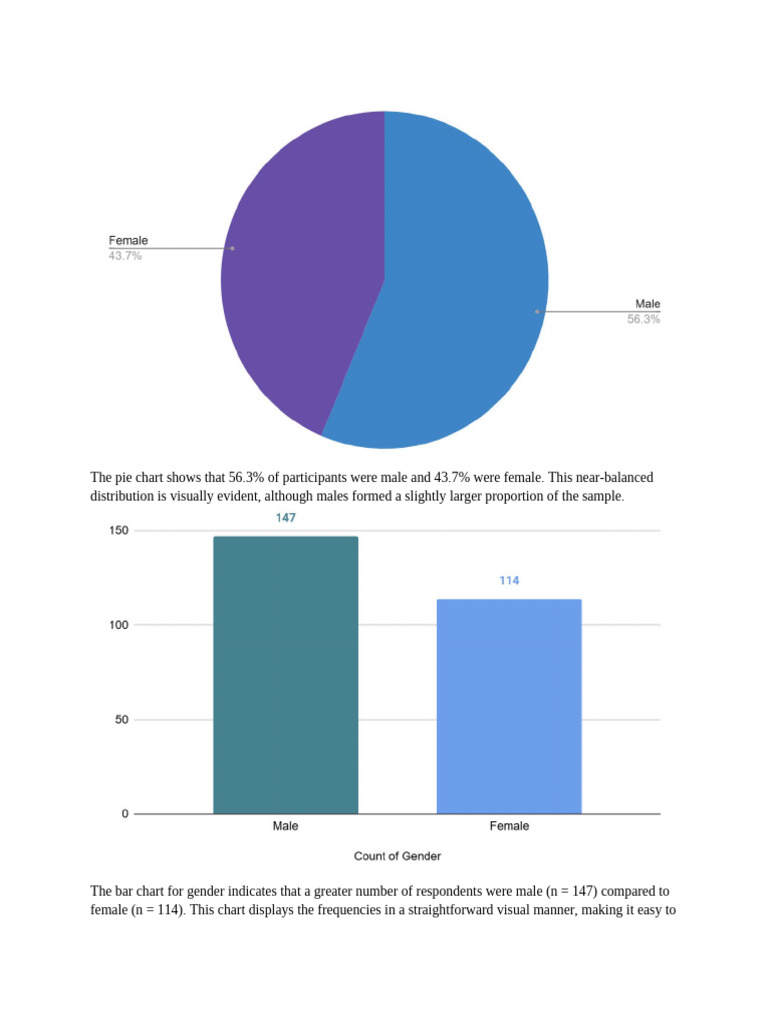Mohim Data Analysis | PDF | Logistic Regression | Pie Chart