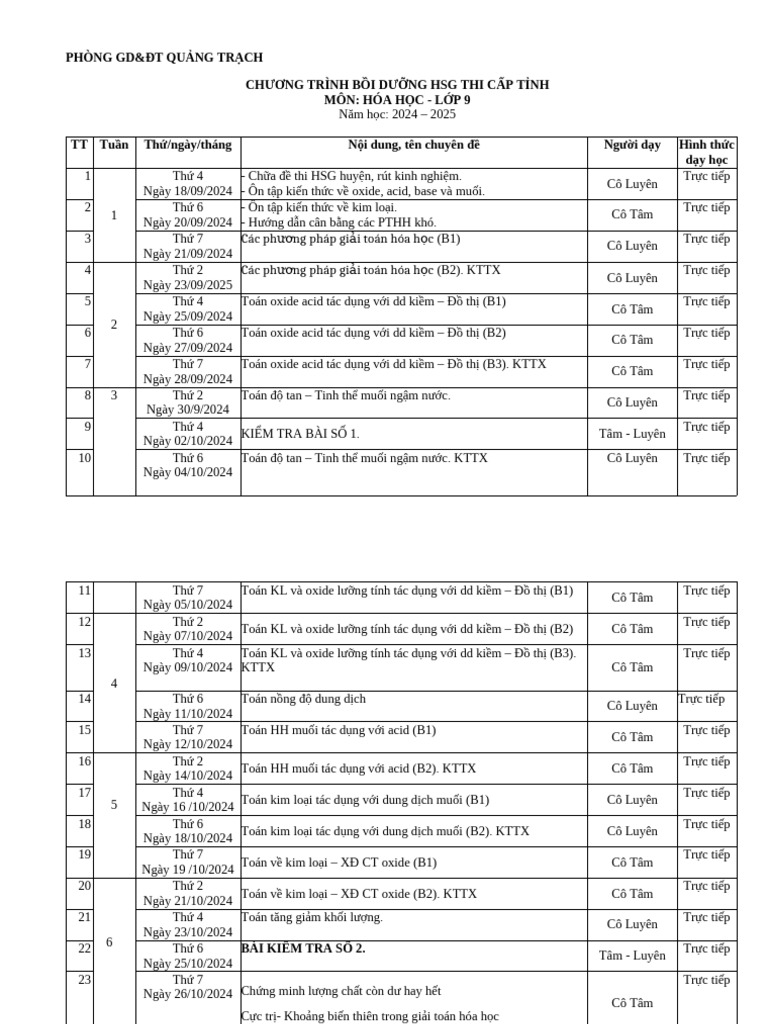 Chương Trình Bồi Dưỡng Hóa Cấp Tỉnh 2024 - 2025 (1) | PDF