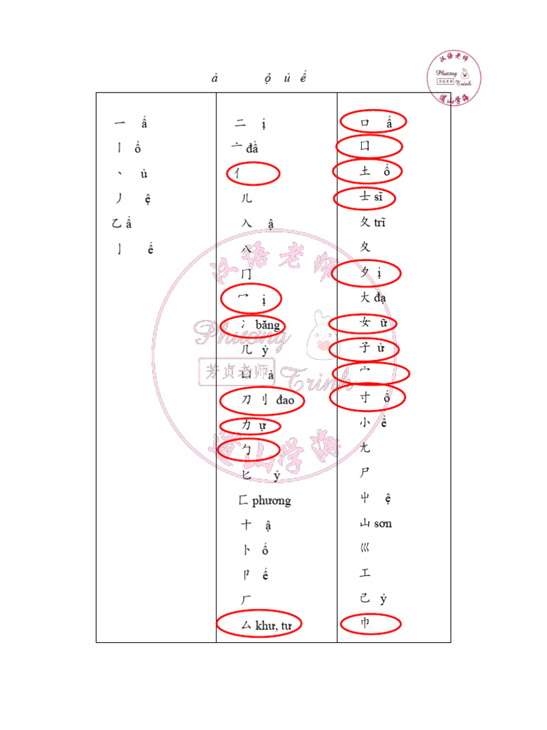 Bang 214 Bo Thu Tieng Han | PDF