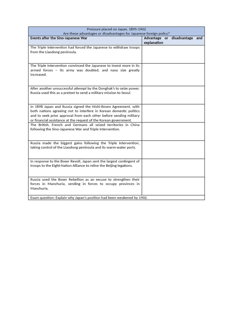 4. Japan Under Pressure 1895 1902 | PDF