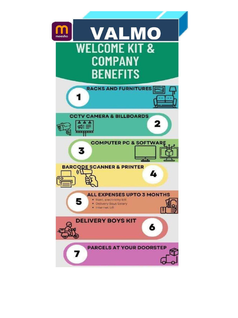 Valmo Franchise Prospectus | PDF