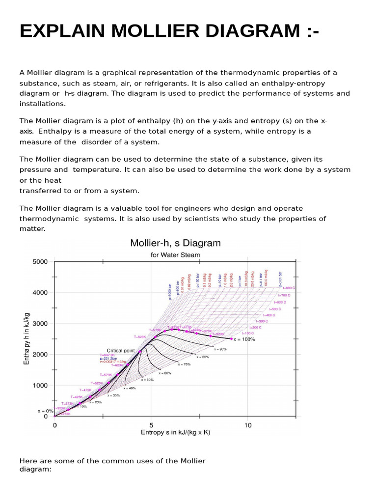 A Mollier Diagram is a Graphical Representation of the Thermodynamic ...