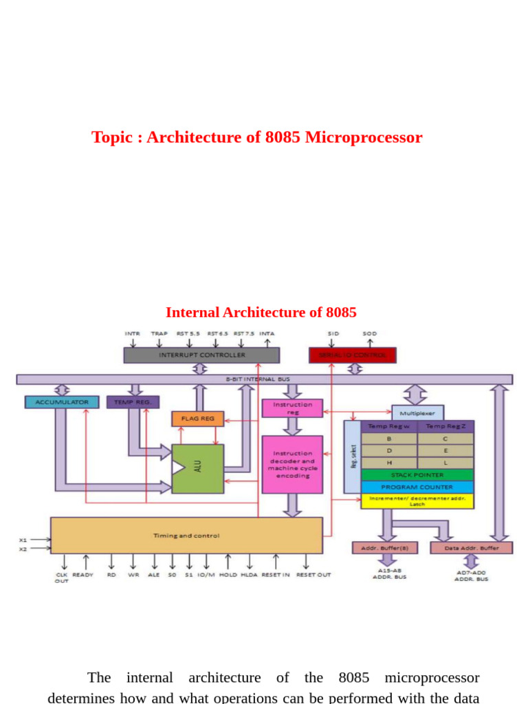 8085 Architecture - pptx420 | PDF | Central Processing Unit | Computer Architecture