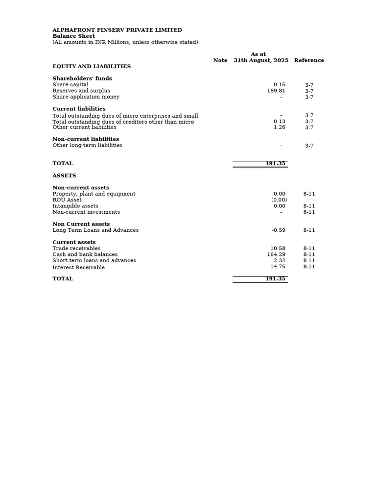 Draft Financials Alpha | PDF | Equity (Finance) | Income Statement