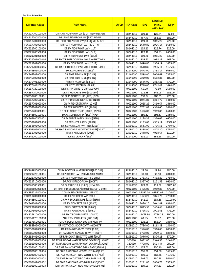 Price List as on Date - ALL PRODUCTS | PDF | Disinfectant | Cleaning Products