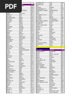 International City Codes List | PDF | Middle East | Asia