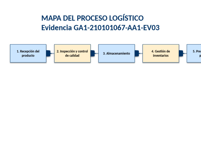 Mapa Logistico Horizontal | PDF