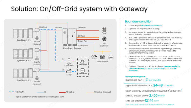 SigenStack Hybrid Inverter System Guide | PDF | Photovoltaic System ...