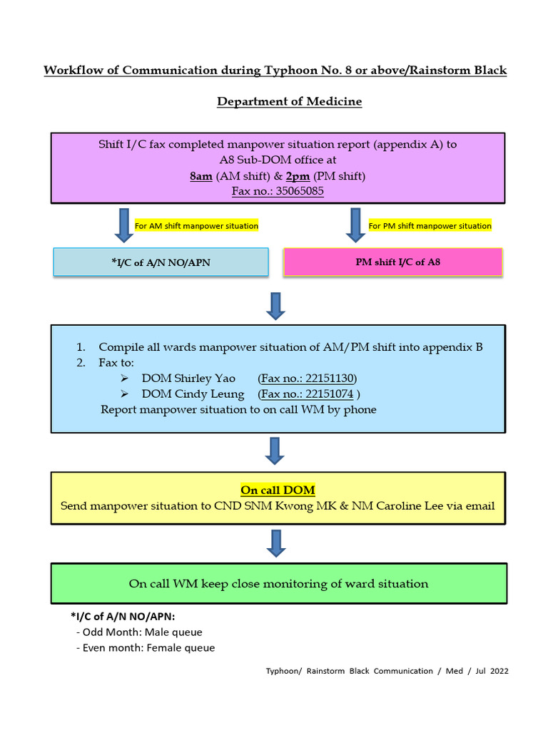 Flow Chart of Typhoon Communication Docx (Revised On 22 8 16) Version 3 ...