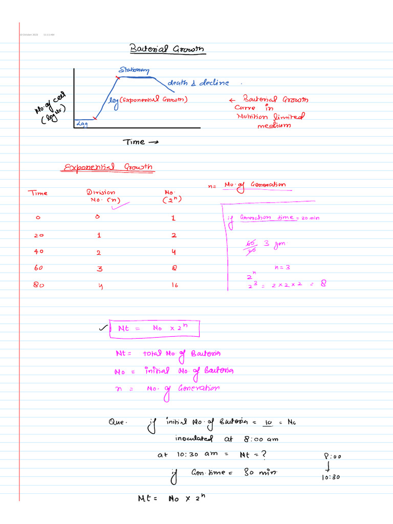 APPLIED BIOLOGY L12 Microbial Fermentation | PDF