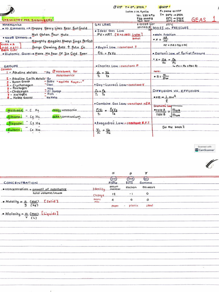GEAS All Formulas Index Card | PDF