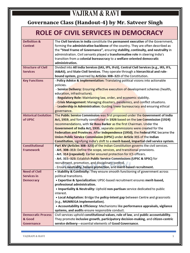 Role of Civil Services in Democracy | PDF | Governance | Performance ...