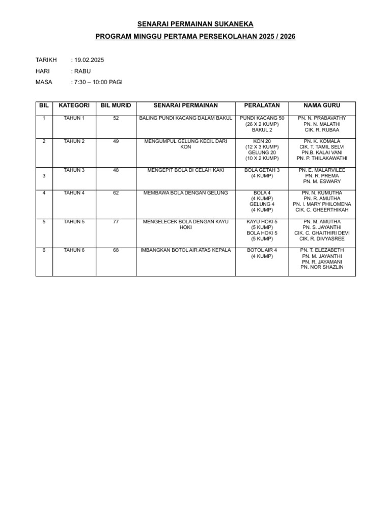 Aktiviti Sukaneka Program Minggu Pertama | PDF